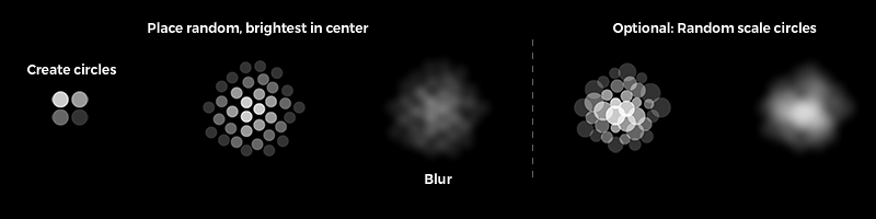 Drawing particle effect sprites · Kenney